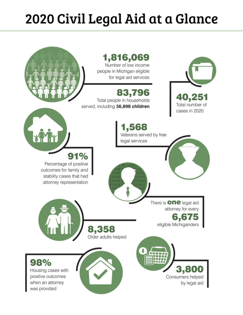 About Legal Aid – Access to Justice Campaign